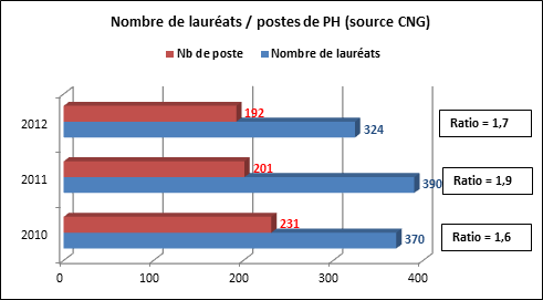 Fiche de pratique professionnelle Je veux devenir Praticien